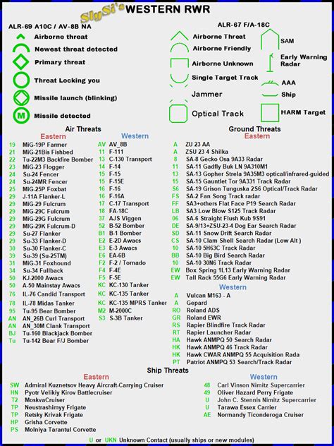 Dcs Sam Kneeboard At Donna Bush Blog