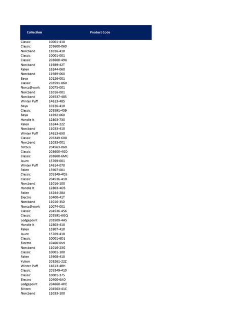 Skills And Connect Assignment 7 Pdf Softlines Retail Foot