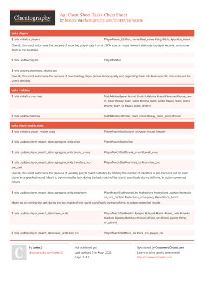 2326 programming cheat sheets cheat sheets for