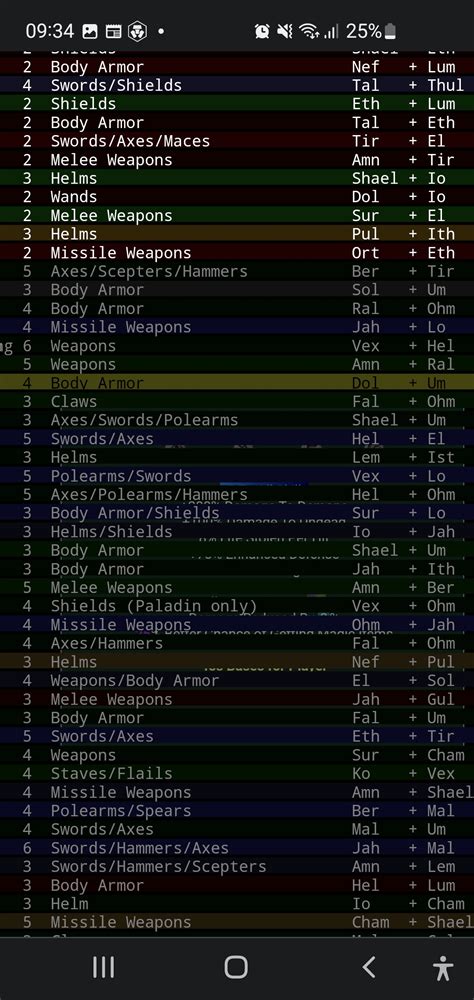 Z Index On Mobile Broken · Issue 52 · Michaelangel007 D2 Cheat Sheet · Github