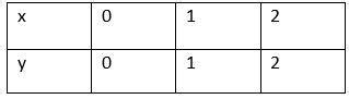 Define Modulus Function Draw The Graph Of The Modulus Function And Write Its Domain And Range