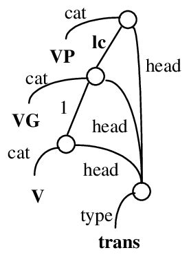Example Of LC S Reachability Net Model With Lc Arc Download Scientific Diagram