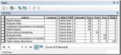 calcular numero de curva con arcgis