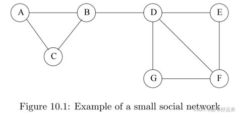 《斯坦福数据挖掘教程·第三版》读书笔记（英文版）chapter 10 Mining Social Network Graphs斯坦福数据挖掘