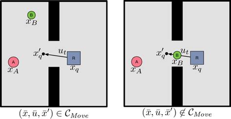 A Valid Transition Left And An Invalid Transition Right For The