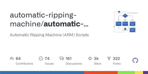makemkv info · automatic ripping machine automatic ripping machine wiki