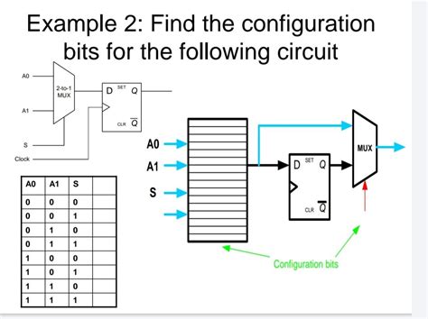 Solved Example 2 Find The Configuration Bits For The