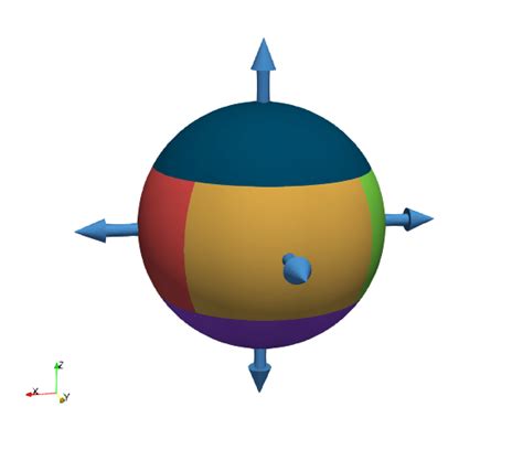 Sketch Of The Six Angular Sectors In Which The Instantaneous Directions