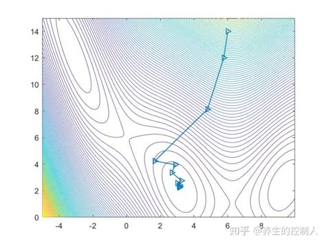 信赖域算法matlab数值优化（numerical Optimization）2 信赖域法weixin39536728的博客 Csdn博客
