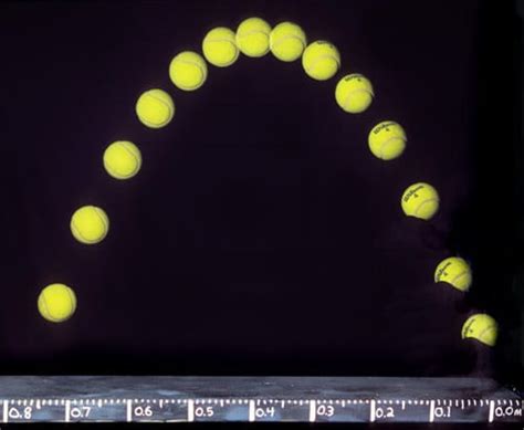 Cross Curricular Connections Projectiles Cross Curricular Connections Projectiles
