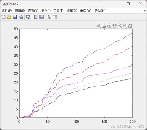 多级式多传感器信息融合中的状态估计（matlab代码实现） 阿里云开发者社区