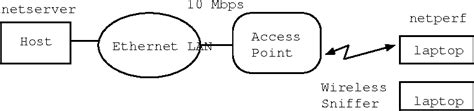 Figure From Diagnosing Wireless TCP Performance Problems A Case Study Semantic Scholar