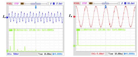 Unbalanced Load Current Flow In Neutral Conductor Download Scientific Diagram