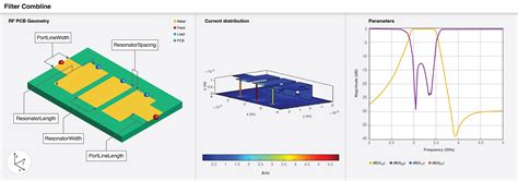 Filtercombline Create Combline Filter In Microstrip Form Matlab