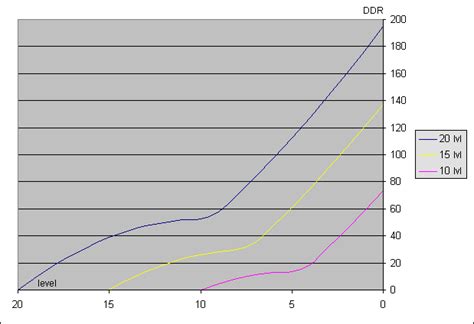 Algebra Precalculus Cant Understand Ram Formula Mathematics Stack