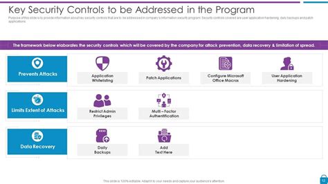 Risk Based Methodology To Cyber And Information Security Powerpoint Presentation Slides
