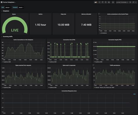 Api Gateway And Service Mesh Bridging Api Management And Zero Trust