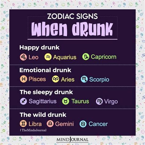 Zodiac Signs When Drunk Zodiac Memes Quotes Artofit
