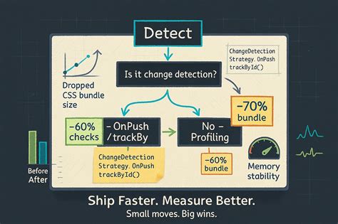 Angular Testcase For Dialog Angular Material Medium