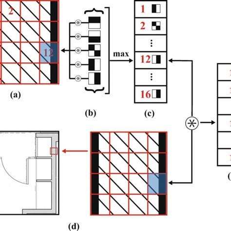 Feature Extraction Based On Haar Kernels A Query Region Divided In