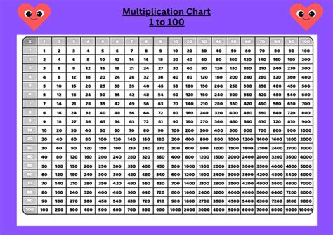 Printable Multiplication Chart To 100