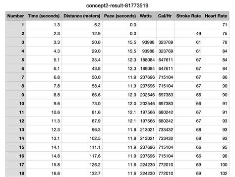 Incorrect Export Concept To Garmin Rconcept2