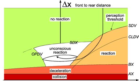 Car Following Model Of Wiedemann Thresholds And One Vehicle Trajectory