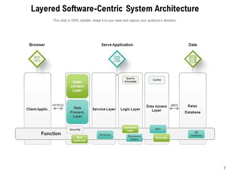 Overview Of Software Architecture Diagram Management Ppt PowerPoint Presentation Complete Deck
