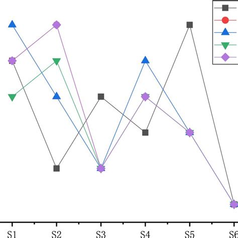 Results Comparison Between Combination Decision Making Method And Each Download Scientific