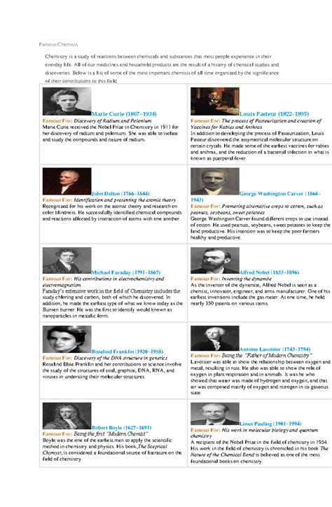 Famous Chemists List