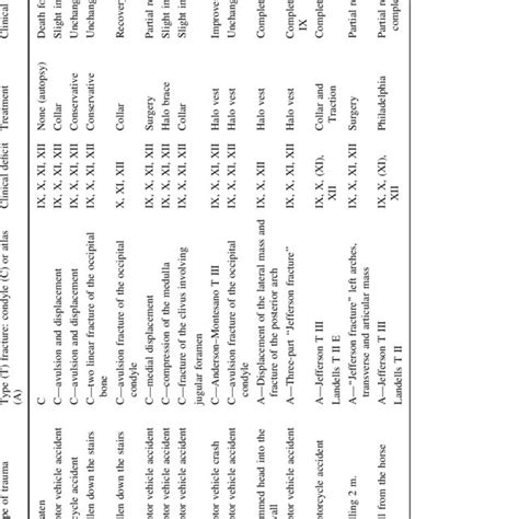 Cases Of P Css Collected In The Literature Download Table