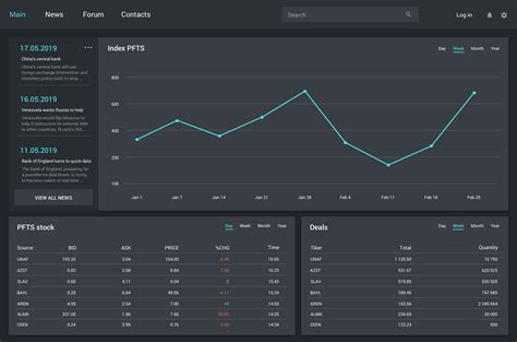 PHP Based Technical Analysis Stock Market Simulator Website App Software Development Belitsoft