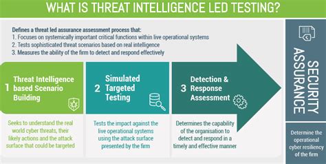 Cbest Global Regulatory Frameworks Compared