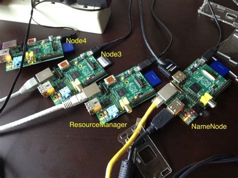 Raspberrypi Hadoop Cluster 4 Install Hadoop Datafireball