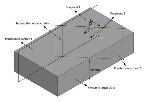 Modeling Of Double Fragment Penetration In Different Planes Download