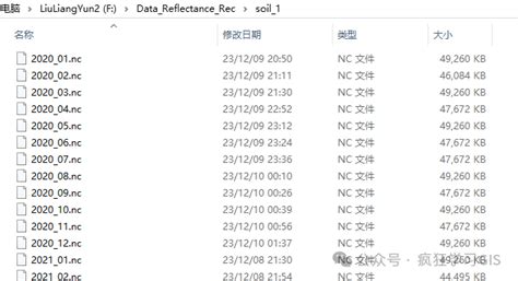 Python批量读取NC数据的时间维信息 腾讯云开发者社区 腾讯云