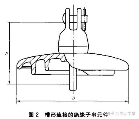 配网设计之绝缘子一（十） 知乎