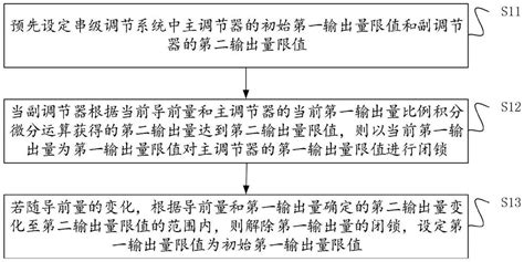 Cascade Regulation System Control Method Device And Equipment And Storage Medium Eureka Patsnap