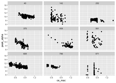 Hierarchical Model With Temporal Autocorrelation Brms The Stan Forums