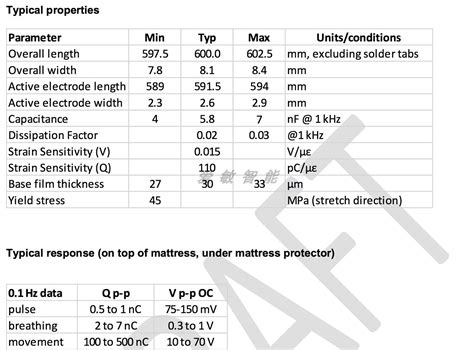 1pc Pvdf Piezoelectric Film Sensor Film Non Contac Grandado 1pc Pvdf Piezoelectric Film Sensor Film Non Contac Grandado