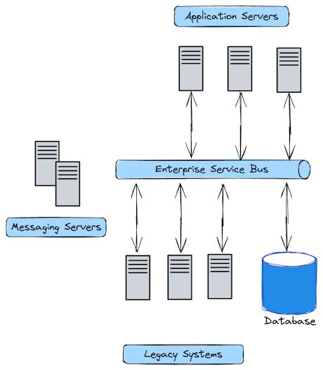 Unpacking Distributed Applications What Are They And How Do They Work