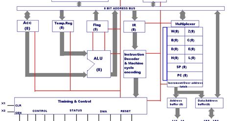 MICROPROCESSOR BLOCK DIAGRAM