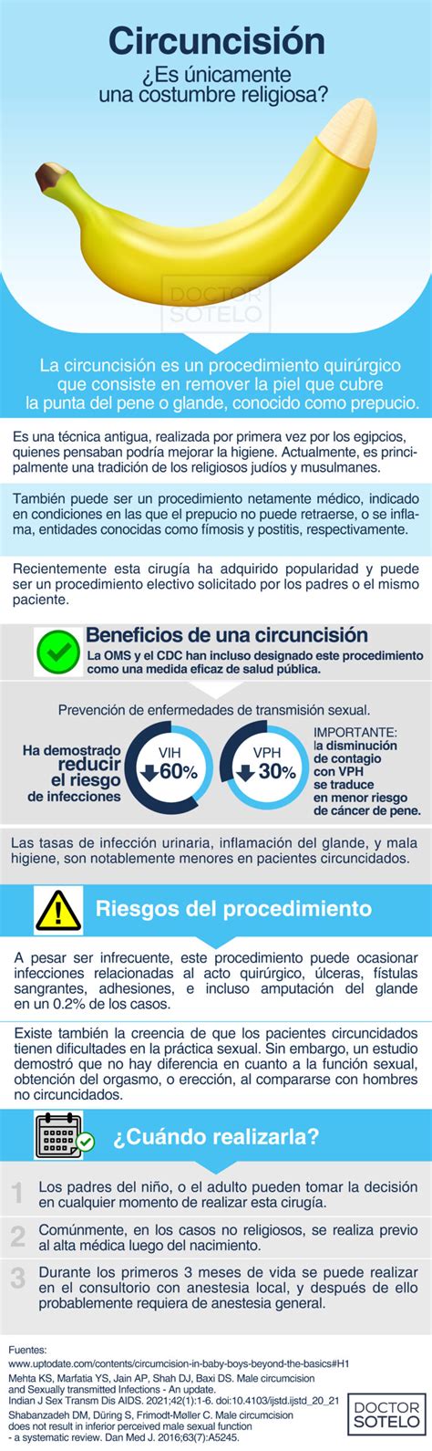 Circuncisión Dr René Sotelo