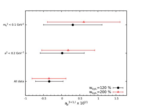 Left Chiral Extrapolation Right Consistency Check Download