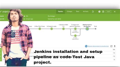 Nishant Minj On Linkedin Automated Jenkins Pipeline For Java Project