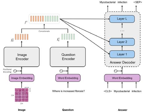 Understanding Visual Question Answering Vqa In 2024 Visoai