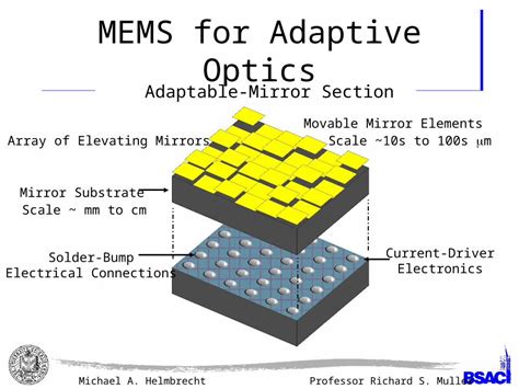 ppt mems for adaptive optics dokumen tips