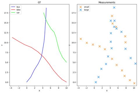 Disjoint Tracking And Classification — Stone Soup 19dev50g11e7a1166 Documentation