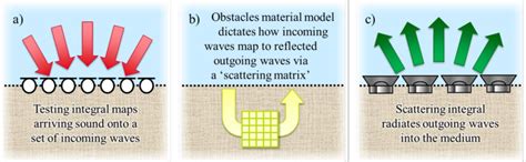 Diagram Illustrating How A Reflectance Boundary Condition Operates Download Scientific Diagram