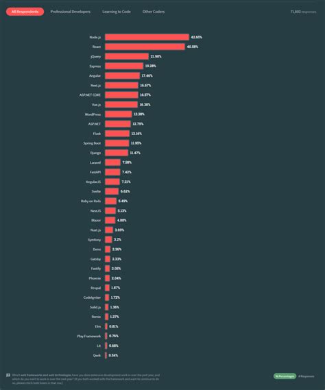next js revolution the framework popularity rises in 2023